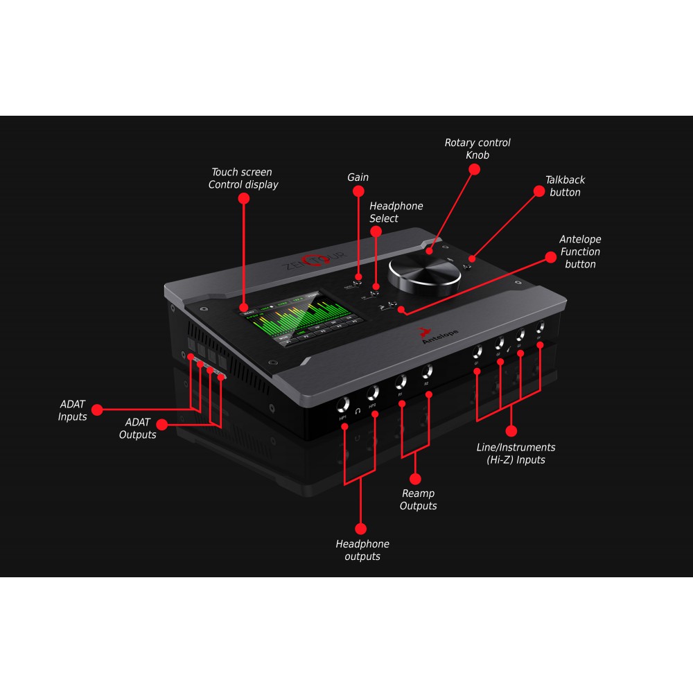 Zen Tour Synergy core